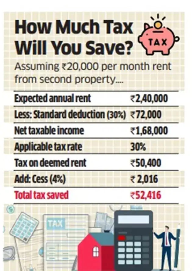 Homeowners get income tax relief on second house in Budget 2025 - The ...