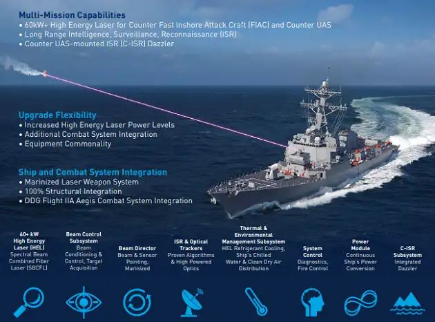 Picture of US Navy's laser weapon 'Helios' surfaces. Here's all about ...