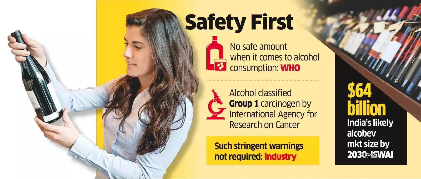 Liquor bottles may carry stronger health warnings; FSSAI in talks - The ...
