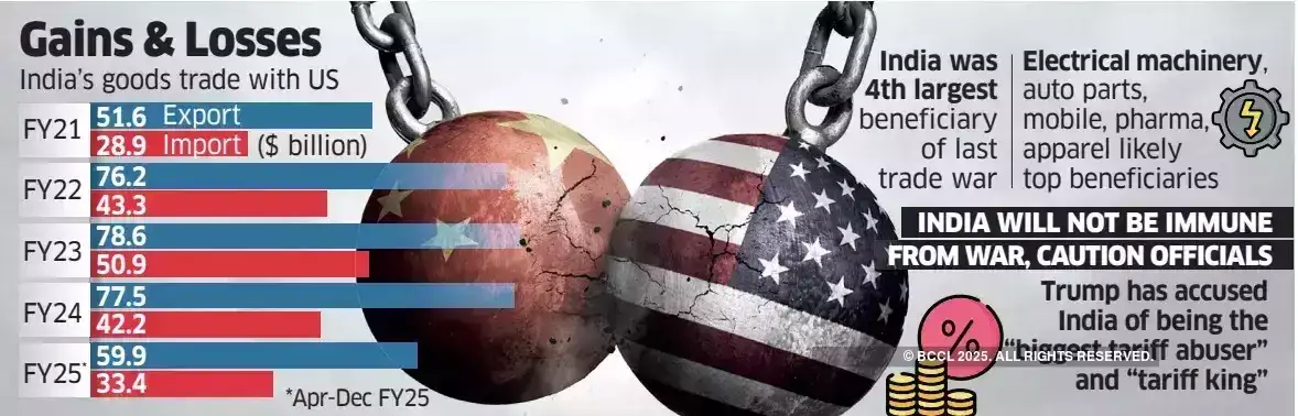 In the US-China trade battle, the 'biggest tariff abuser' may come out ...