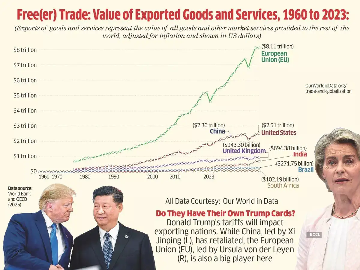 ‘Donald Trump’s tariff threats are causing huge trade uncertainty now ...