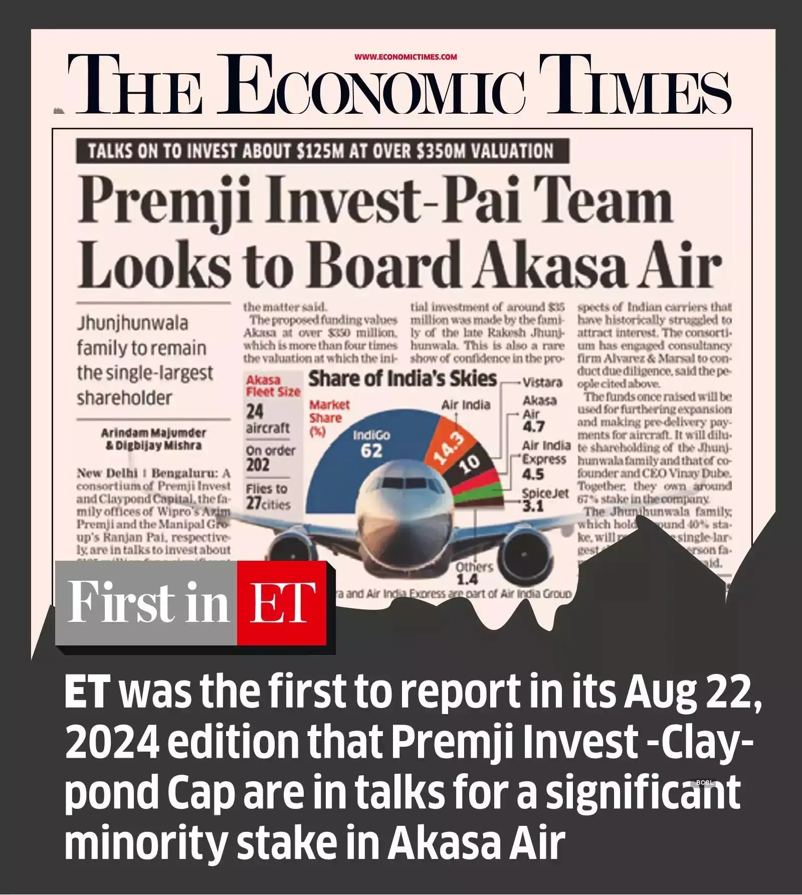 Premji Invest, Ranjan Pai invests in Akasa Air - The Economic Times