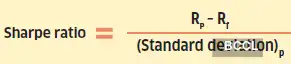 What is Sharpe ratio? What are the benefits and drawbacks of using ...