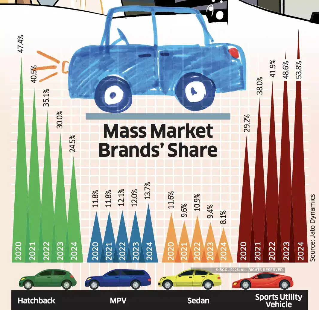 Ode to three Boxes: Sedans - the vanishing breed of the 3-box legacy ...
