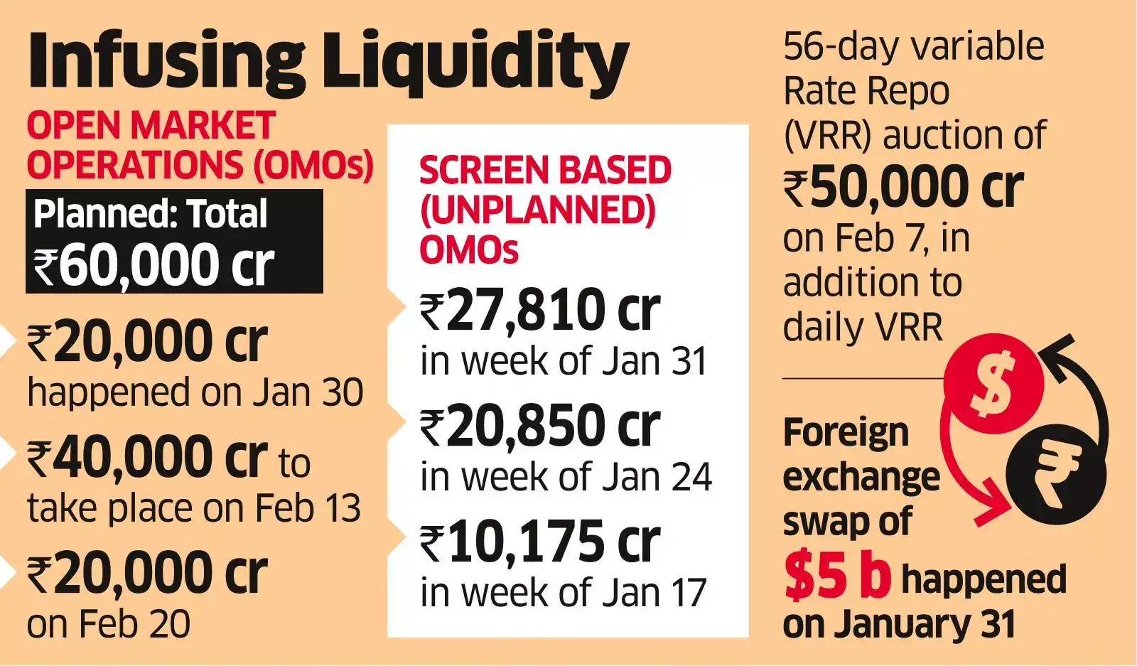 RBI bond purchases: RBI doubles bond purchases to Rs 40,000 crore - The ...