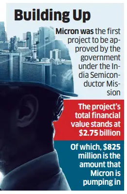 Micron Technology: Micron seeks partner to construct Phase-2 of Sanand ...