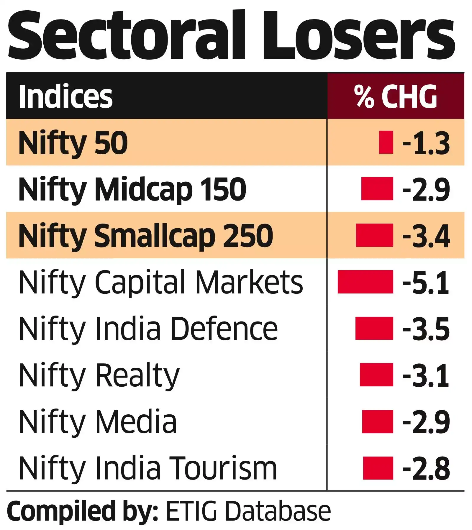 Trump tariffs: TRUMP & DUMP: Fall season as T-War comes to D-Street - The Economic Times