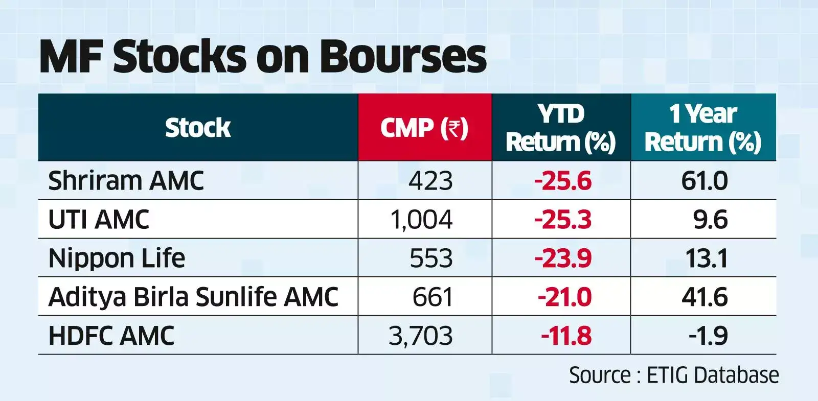ICICI Pru AMC plans IPO, UK promoter may sell Rs 10,000 crore stake - The Economic Times