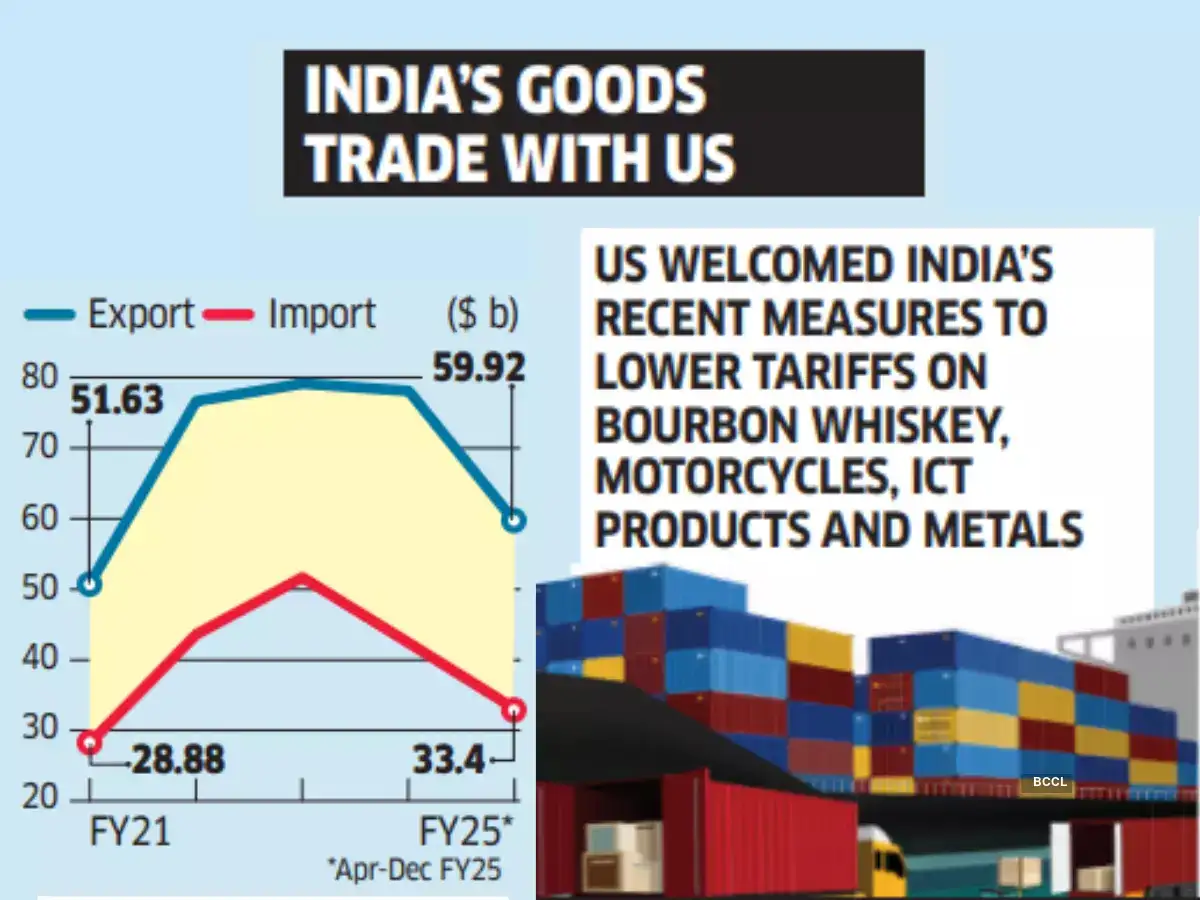 India-US to seal first trade deal tranche by fall, aiming for $500 ...