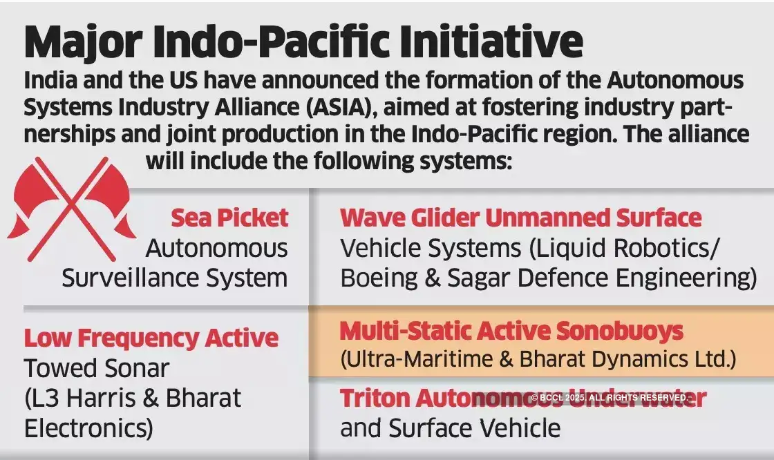 India, US to coproduce sea drones, gliders and surveillance systems ...