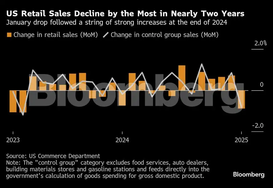 Charting the global economy: US inflation picks up ahead of Trump's ...