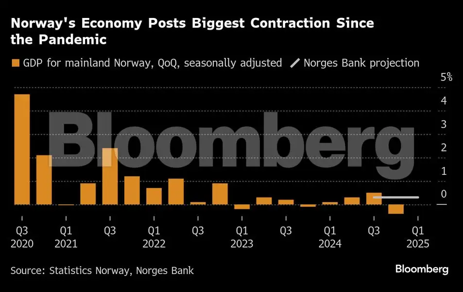 Charting the global economy: US inflation picks up ahead of Trump's ...