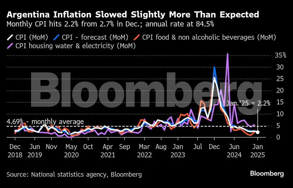 Charting the global economy: US inflation picks up ahead of Trump's ...