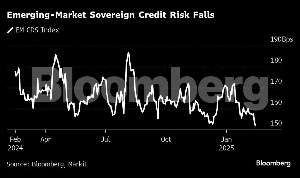 Charting the global economy: US inflation picks up ahead of Trump's ...