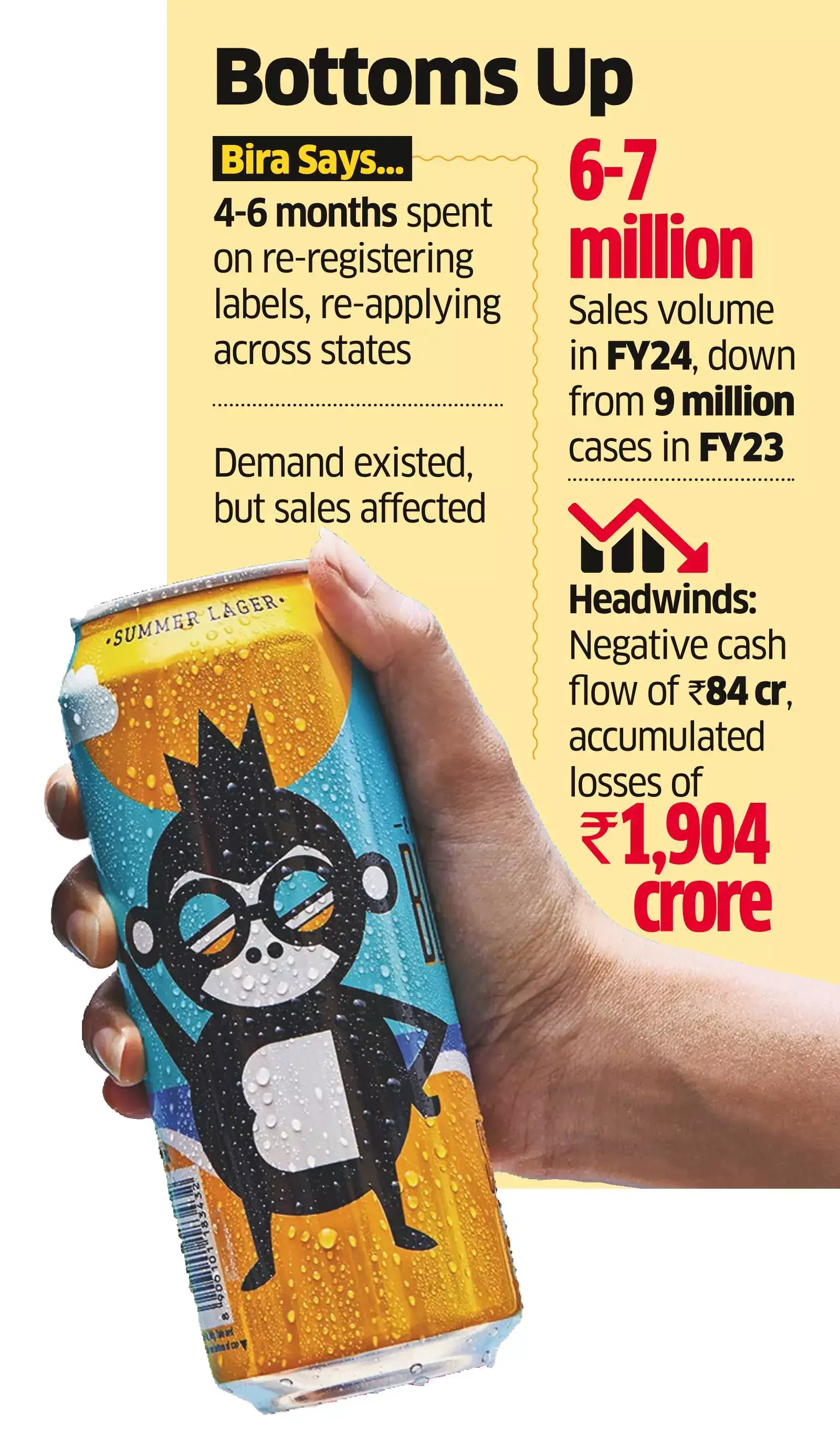 A name change takes the fizz out of Bira's earnings - The Economic Times