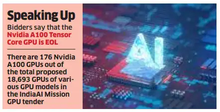 IndiaAI Mission: Bidders flag end-of-life GPUs offered under IndiaAI ...