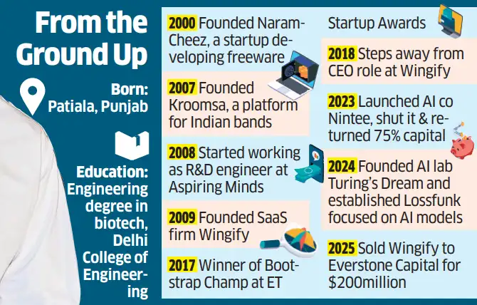 Behind the unconventional success of Wingify founder Paras Chopra - The Economic Times
