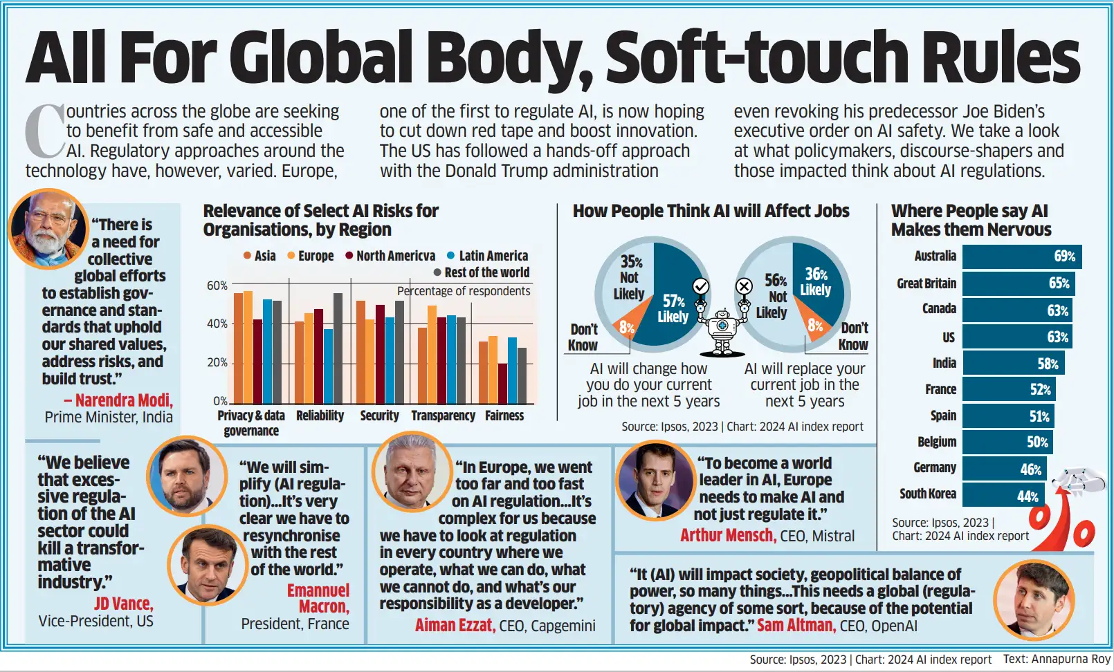 narendra modi: All for global body, soft-touch rules - The Economic Times