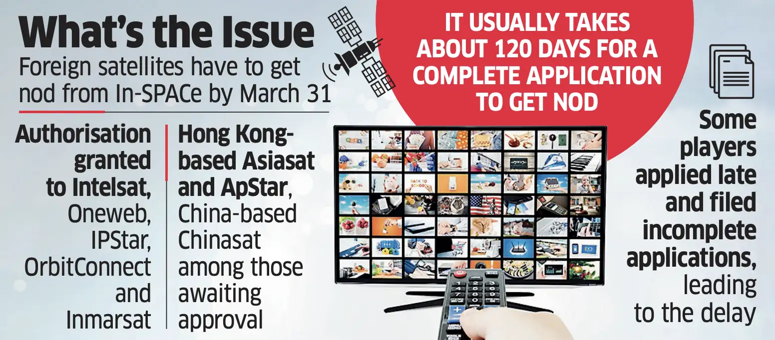 TV channels have a satellite problem: Disruptions likely from Apr 1 ...