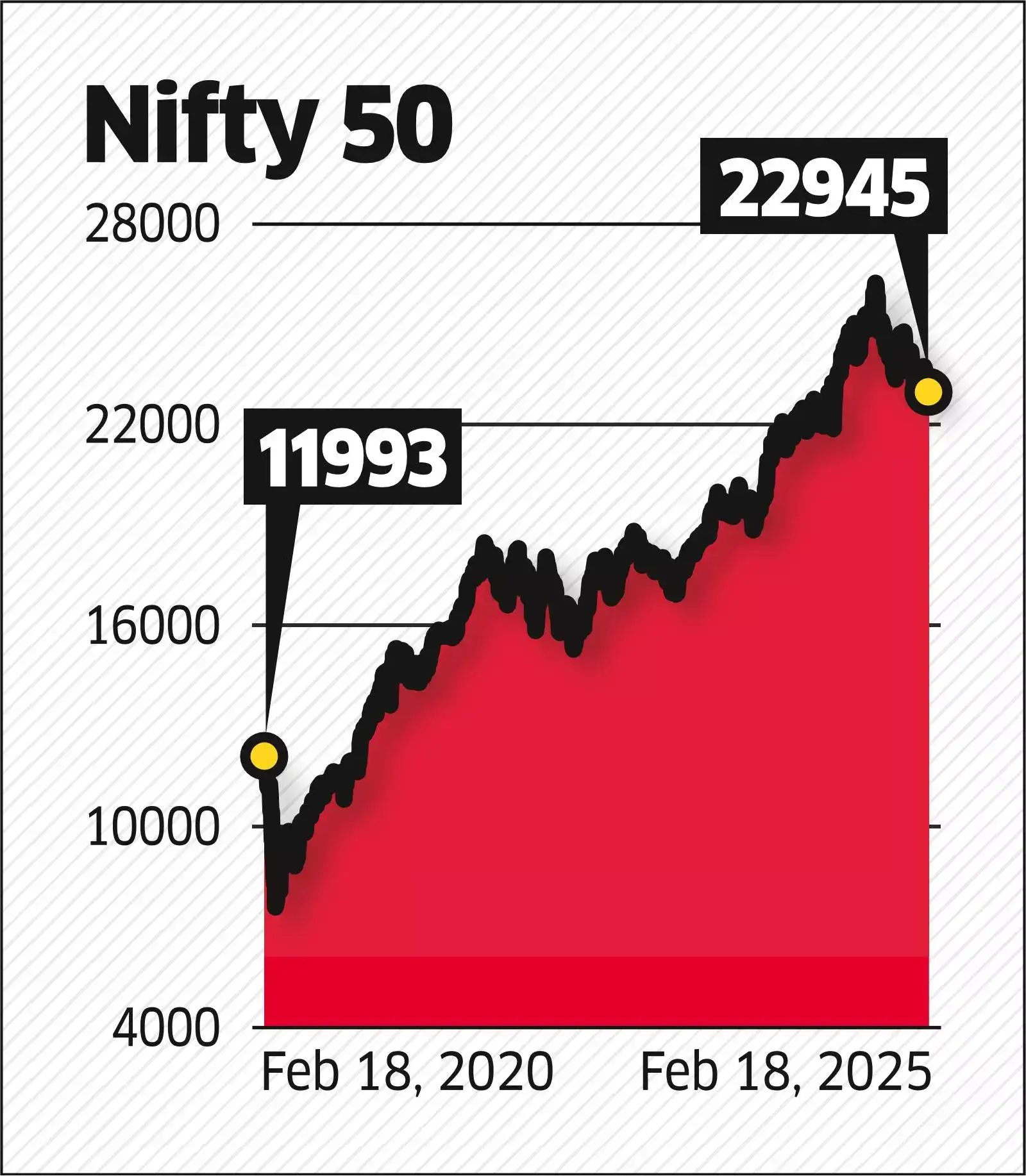 Nifty: JP Morgan sets 26,500 year-end target for Nifty - The Economic Times