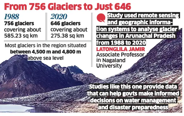 Third pole melting: Rapid glacier retreat in Arunachal Pradesh ...