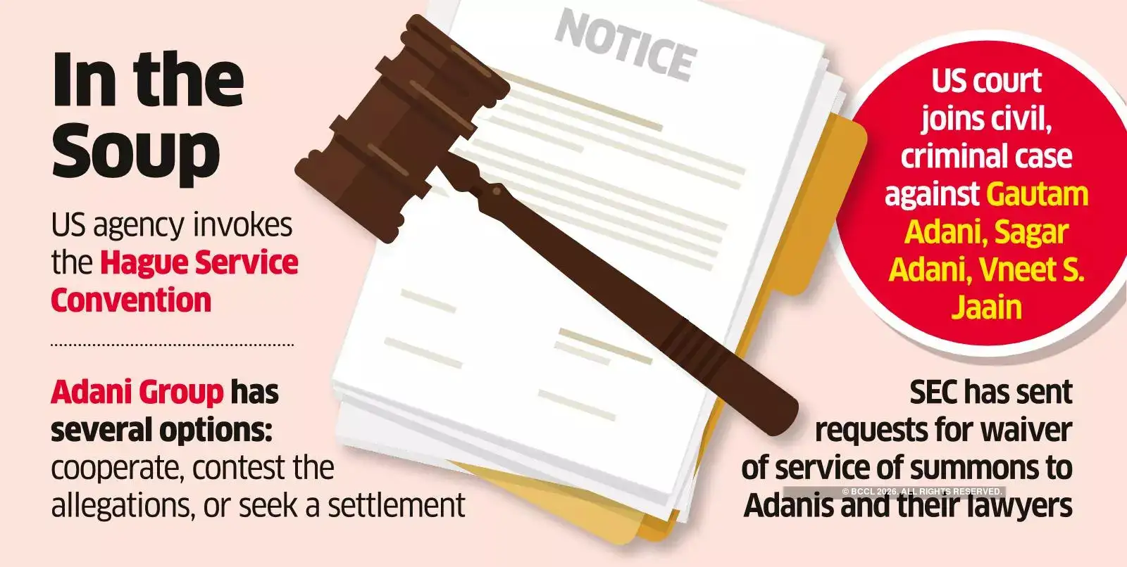 US SEC Adani investigation: US SEC seeks Law Ministry's help to serve ...
