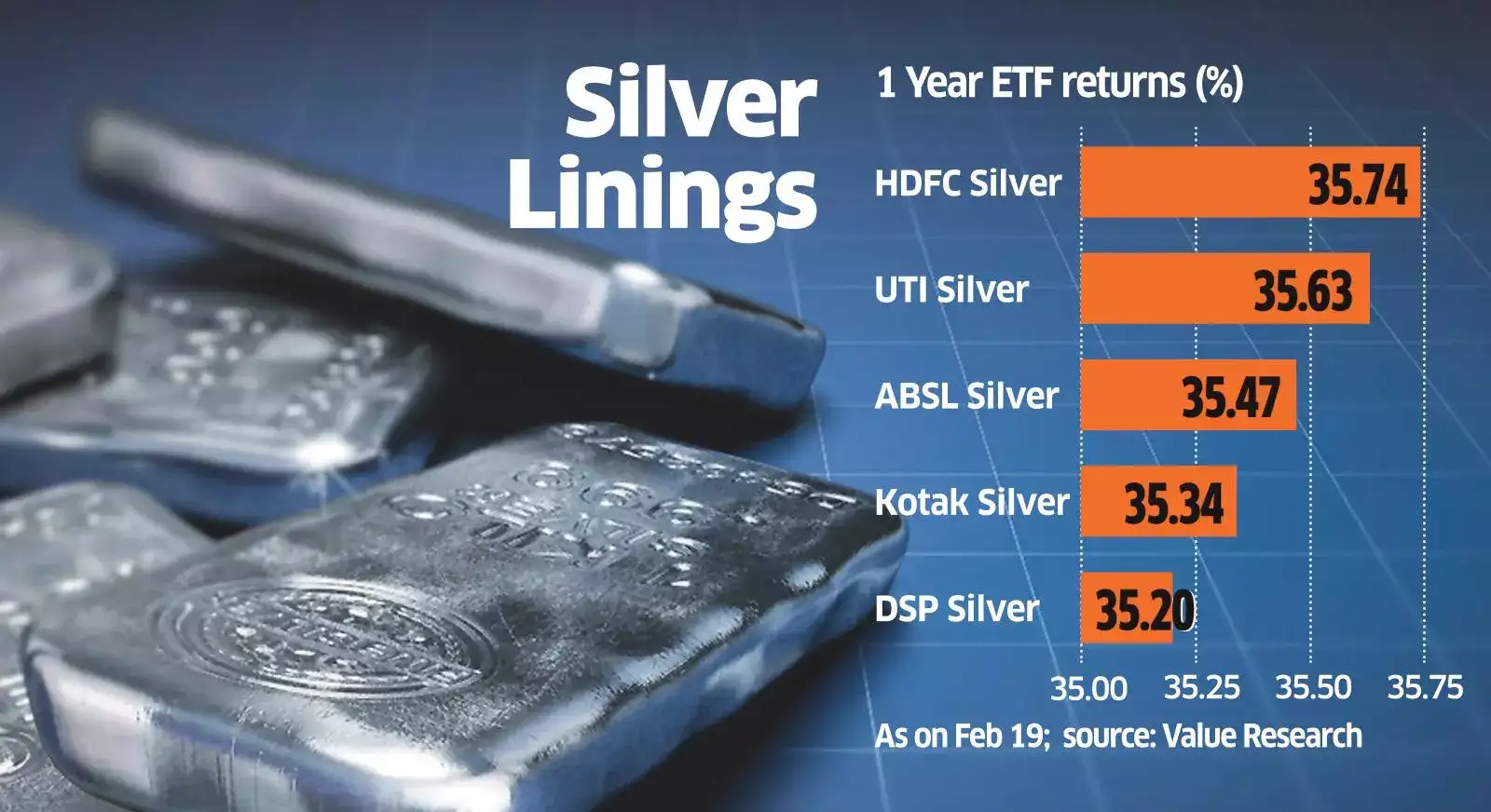 Silver prices: Silver shines as gold's record run pushes investors to ...