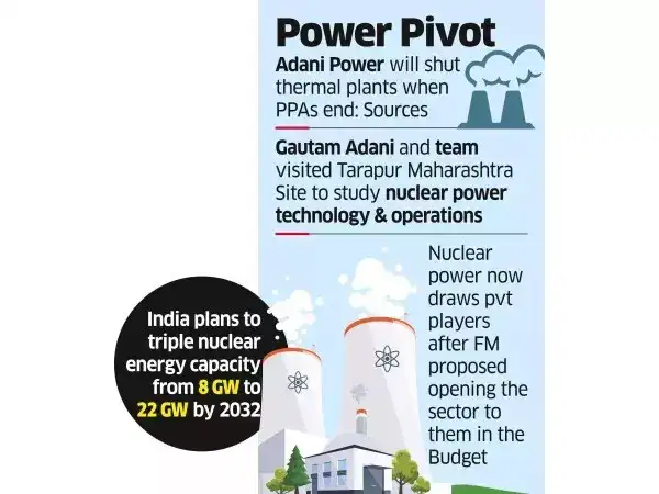 Adani power plans to develop 30 GW nuclear capacity - The Economic Times