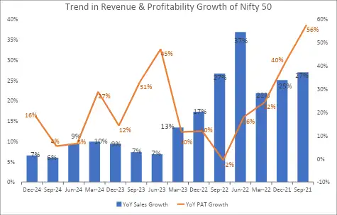 India Inc: Key takeaways from Q3 earnings season for investors - The ...