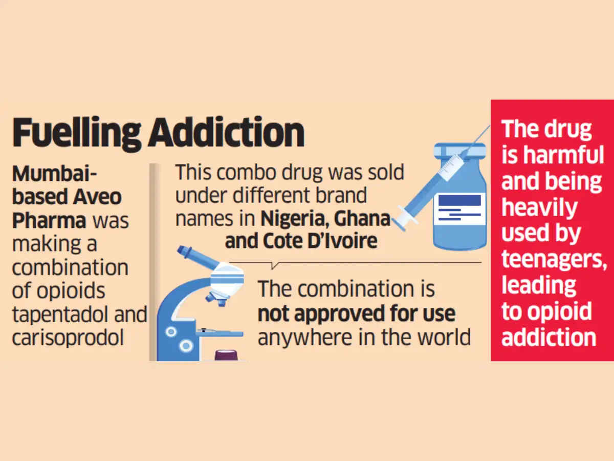 India bans production of two drugs ‘behind’ opioid crisis in West ...