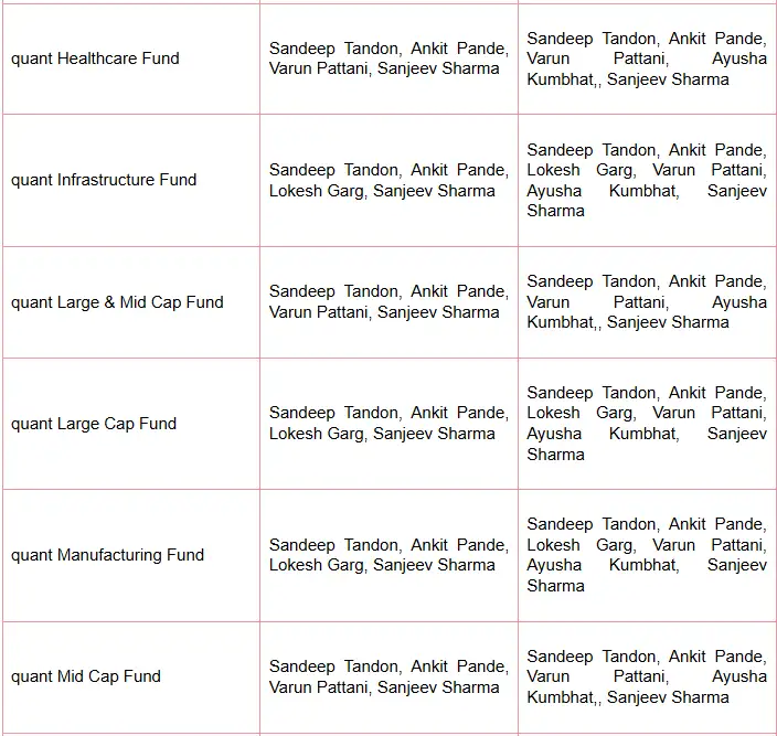 Quant Mutual Fund announces change in fund management responsibilities ...