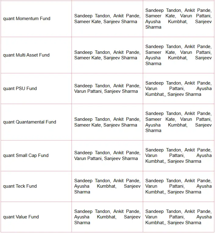 Quant Mutual Fund announces change in fund management responsibilities ...