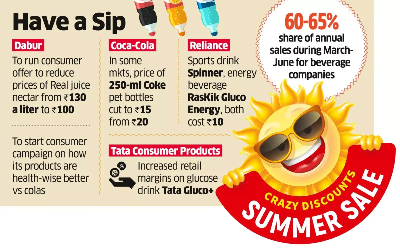 Reliance lets genie out of Cola can, prices set to fall across brands ...