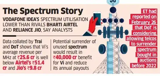 Vi to benefit most from spectrum surrender proposal, say analysts - The ...