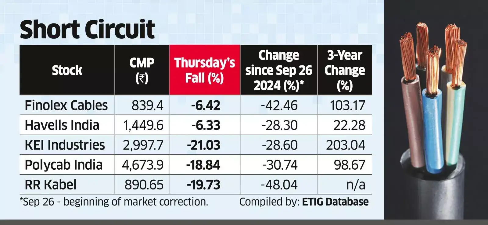 UltraTech Cement: 21% Ka Jhatka: UltraTech entry jolts cable & wire ...