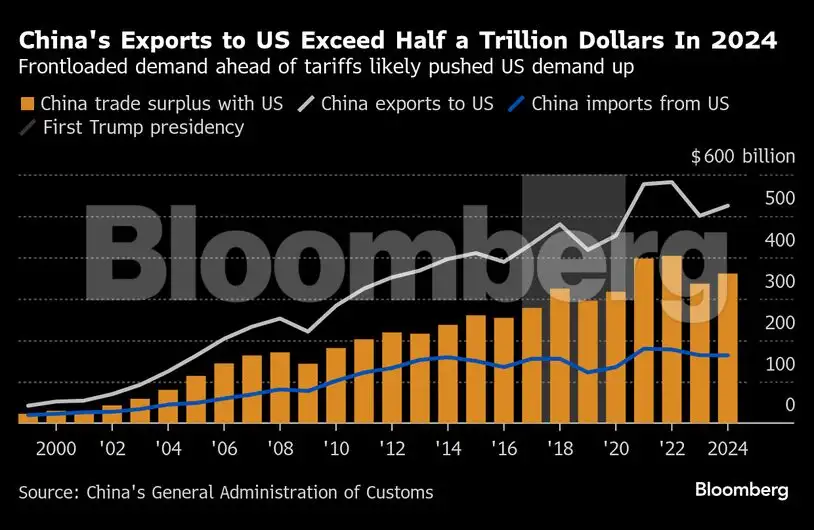 China vows ‘all necessary measures’ against new US tariffs - The ...
