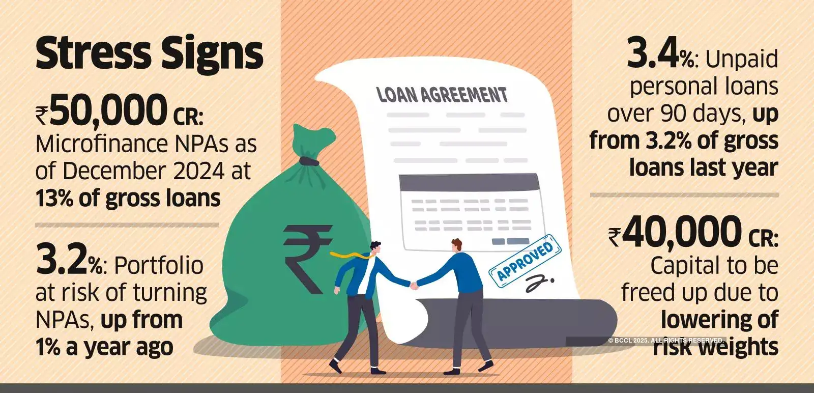 Banks likely to go easy on funding to NBFCs - The Economic Times