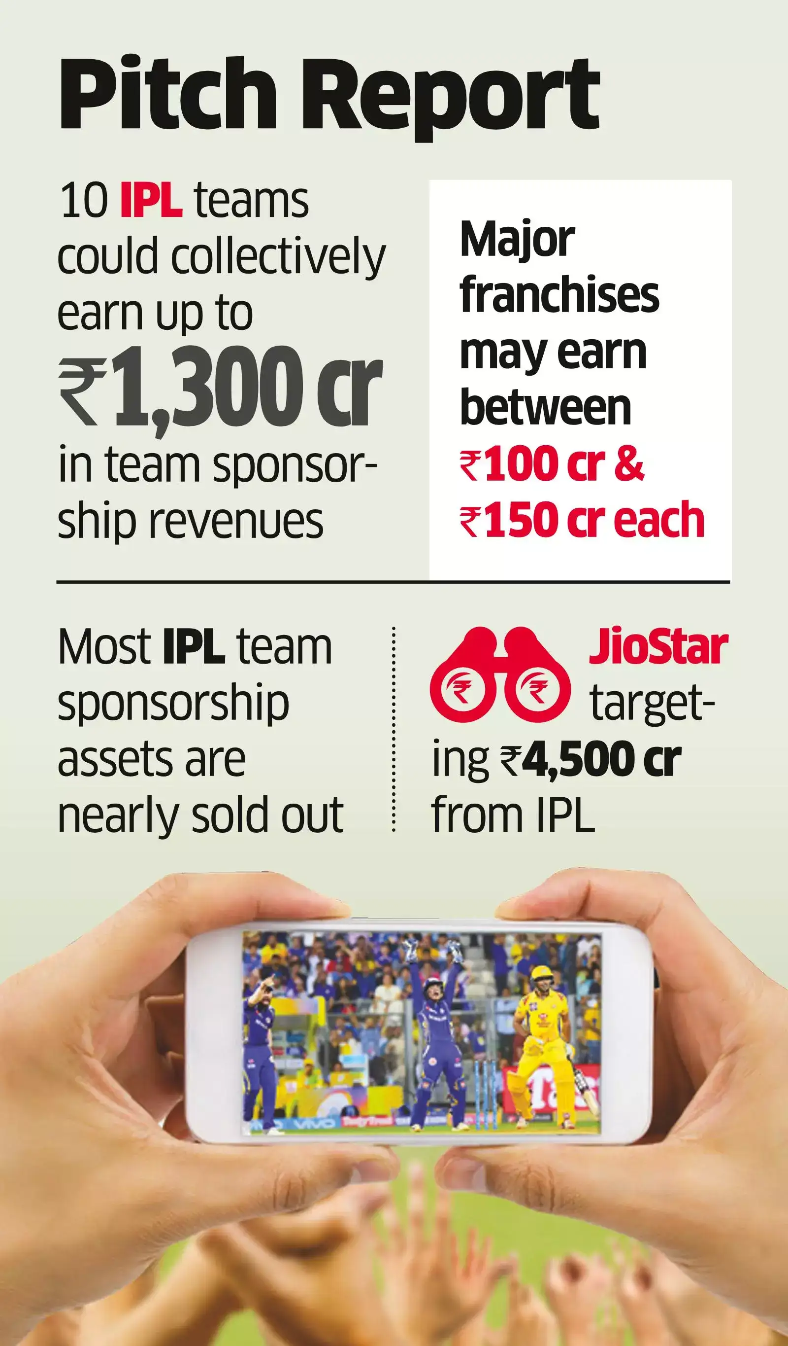 It's game on: IPL Ad revenues may cross Rs 6,000 crore this year - The ...