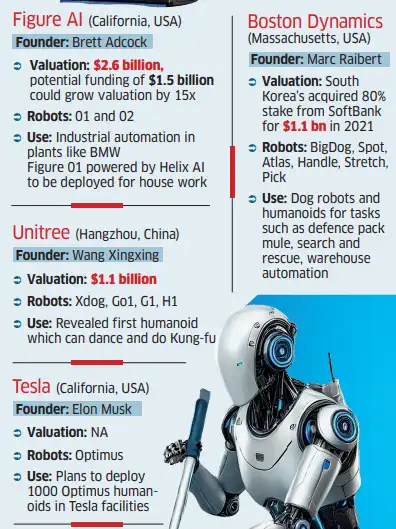 Another ChatGPT Moment, Robot House helps - The Economic Times