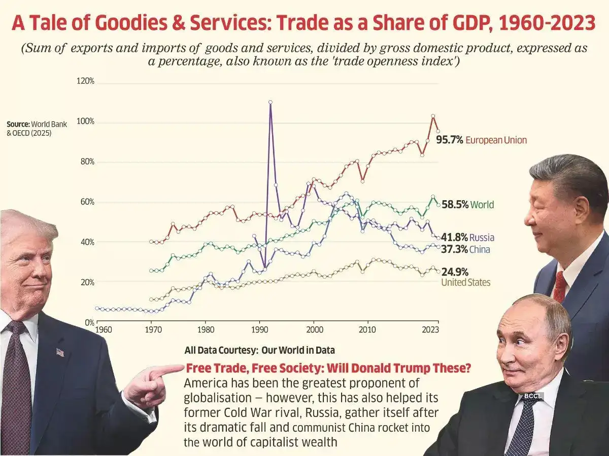 ‘Globalisation aided the rise of Russia and China as challengers to the ...