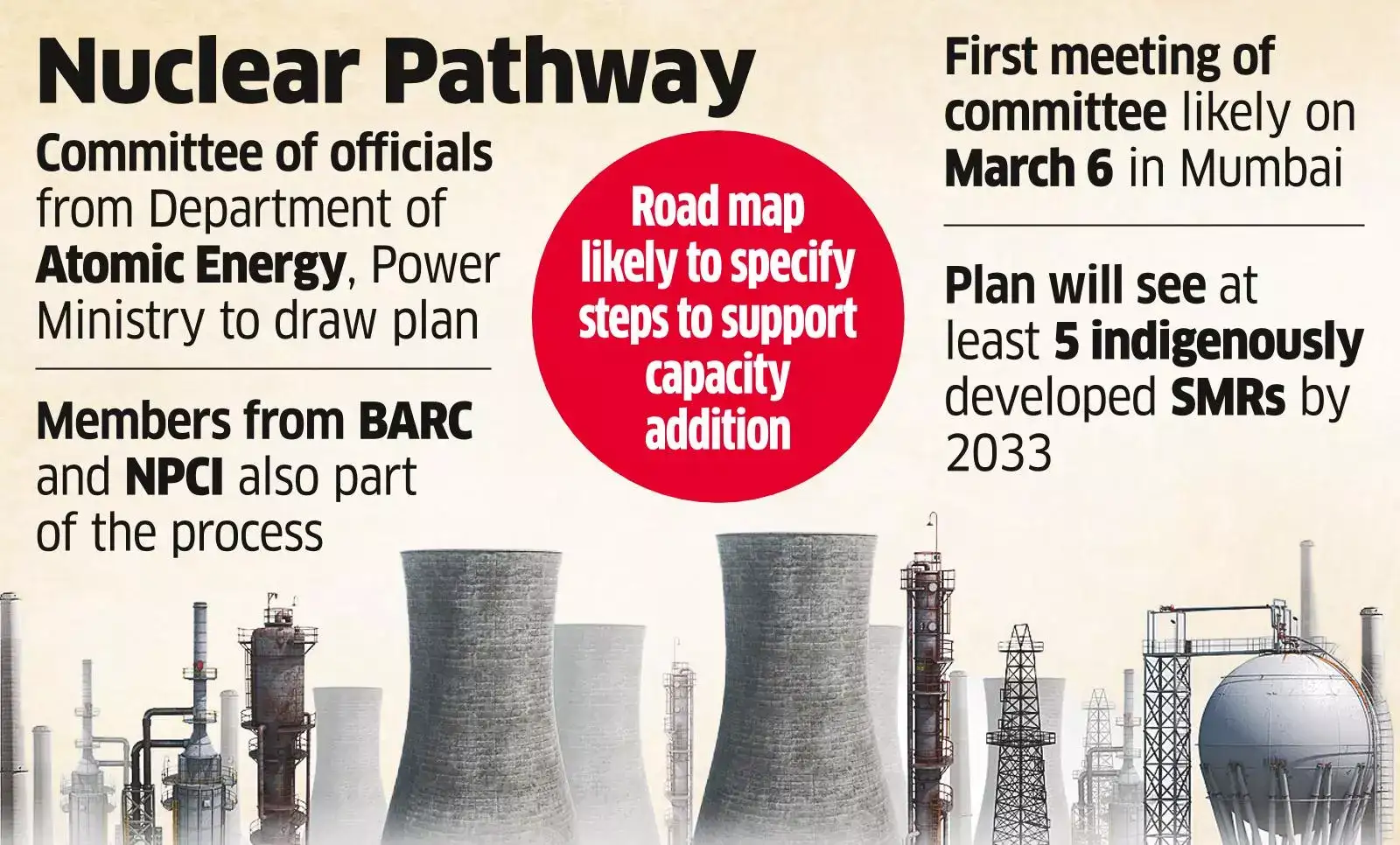 Nuclear power road map towards 100 GW goal likely by month end - The ...