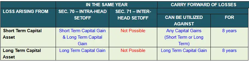 Tax harvesting to rescue equity investors: How loss from equities could ...