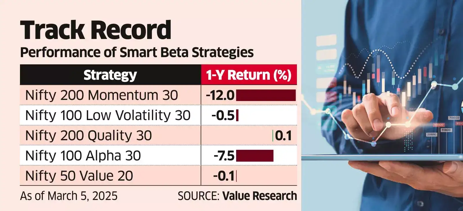 smart beta funds: Investors go active to passive, lap up more of smart beta funds - The Economic ...