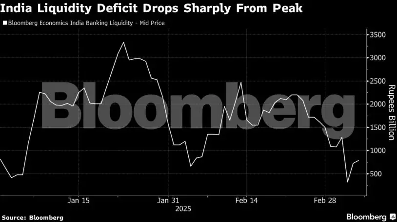 India set to overcome worst cash crunch in years on RBI steps - The ...