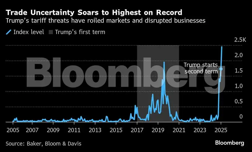 Trump’s on-again, off-again tariff strategy sows confusion - The ...