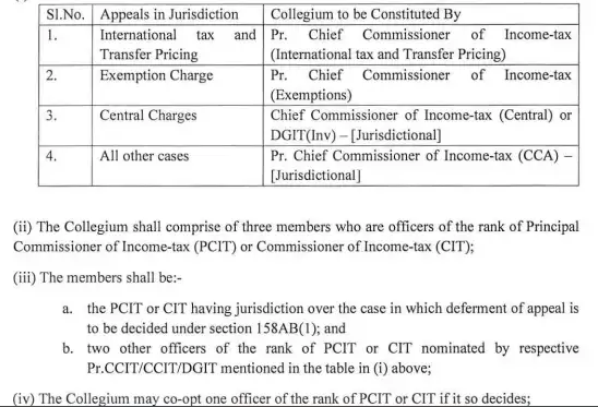 Are you stuck with income tax cases? Here's how Section 158AB of Income ...