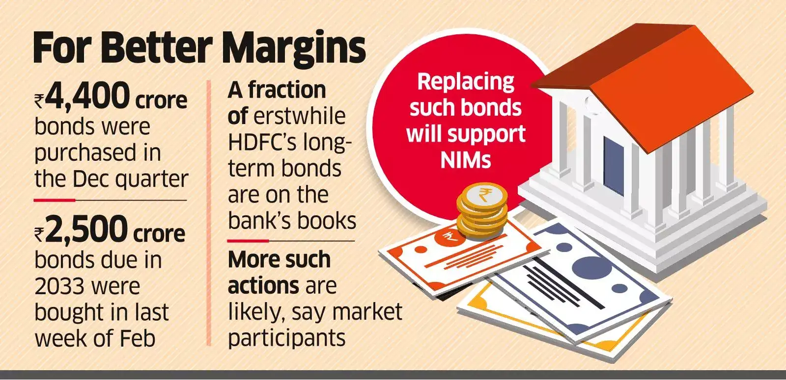 HDFC Bank buyback: HDFC Bank buys back Rs 7,000 cr of high-cost bonds ...