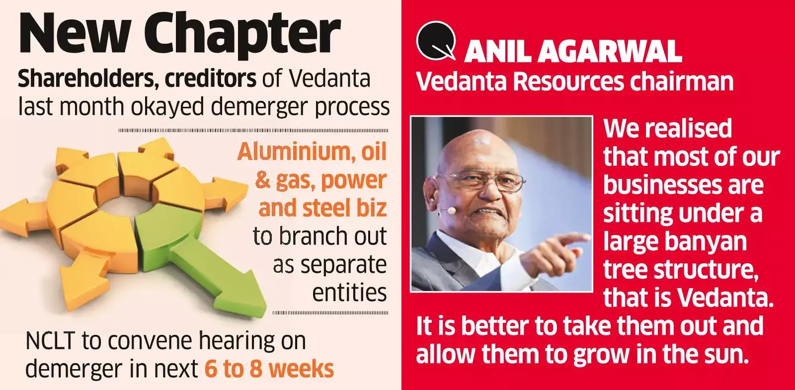 'Vedanta promoters to maintain 50% stake in each of demerged entities ...