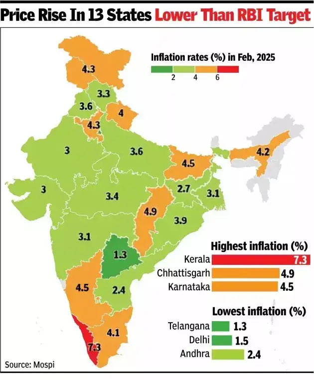 Kerala has highest inflation in India, nearly double the national ...