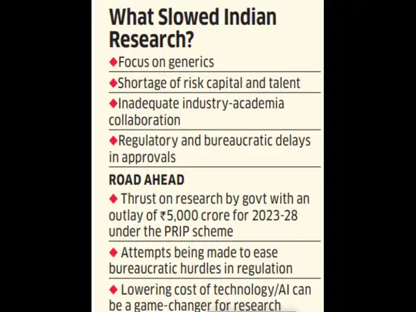 China’s biotech is redrawing the global pharma map; what India can ...